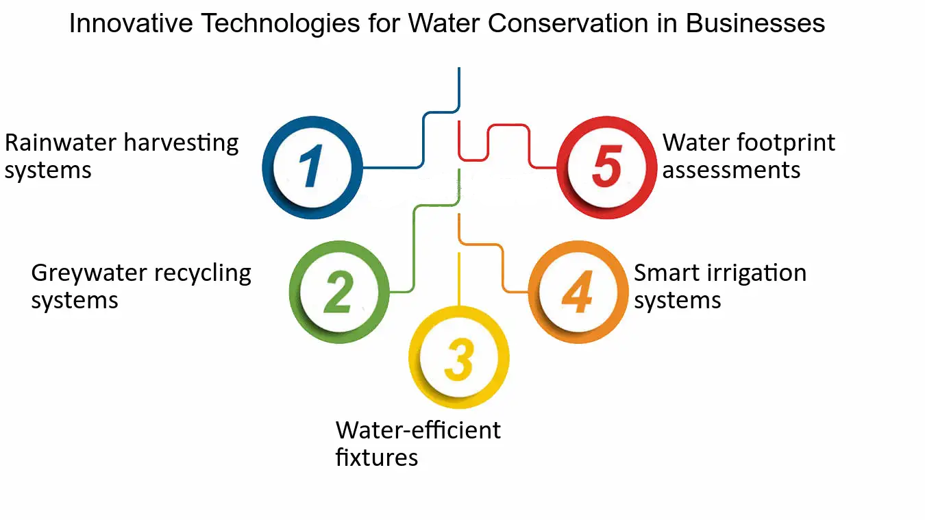Enhancing Small Business Economics through Efficient Water Storage in ...