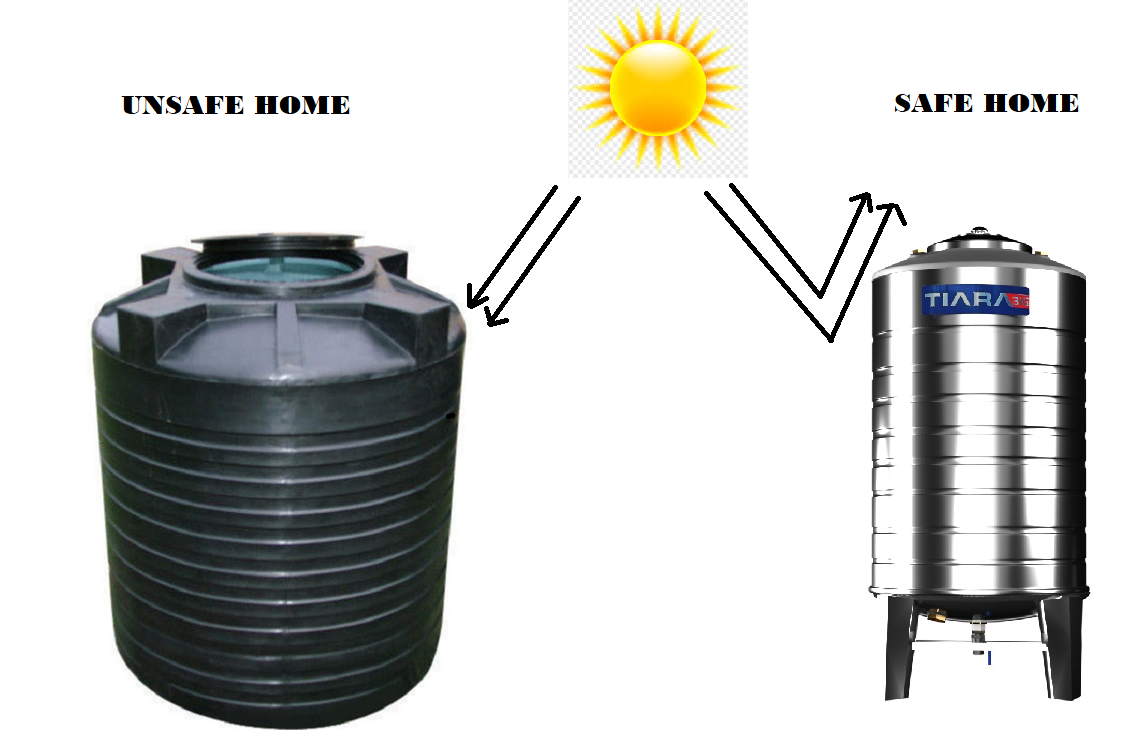 Shielded by the Sun: How UV Rays Affect Plastic Tanks but Not Stainless ...