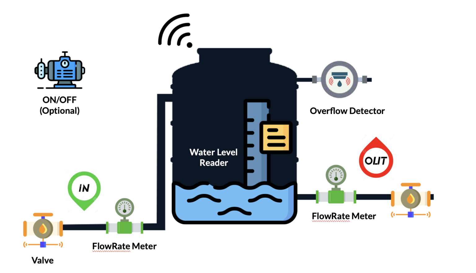 Efficient Water Use Starts with Smart Storage Systems – Nexteel ...