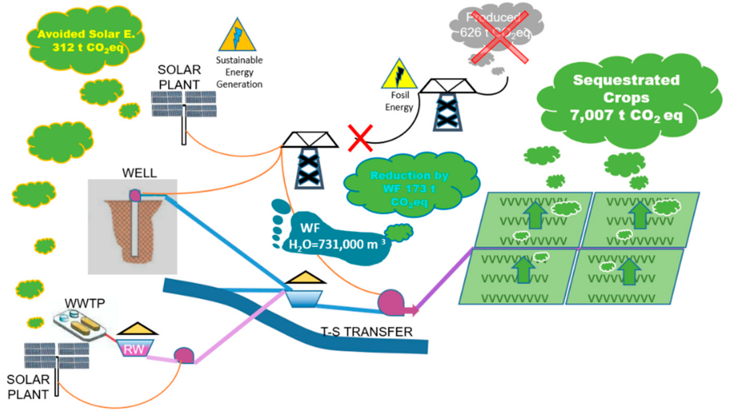 Reducing Carbon Footprint Through Smart Water Storage – Nexteel ...